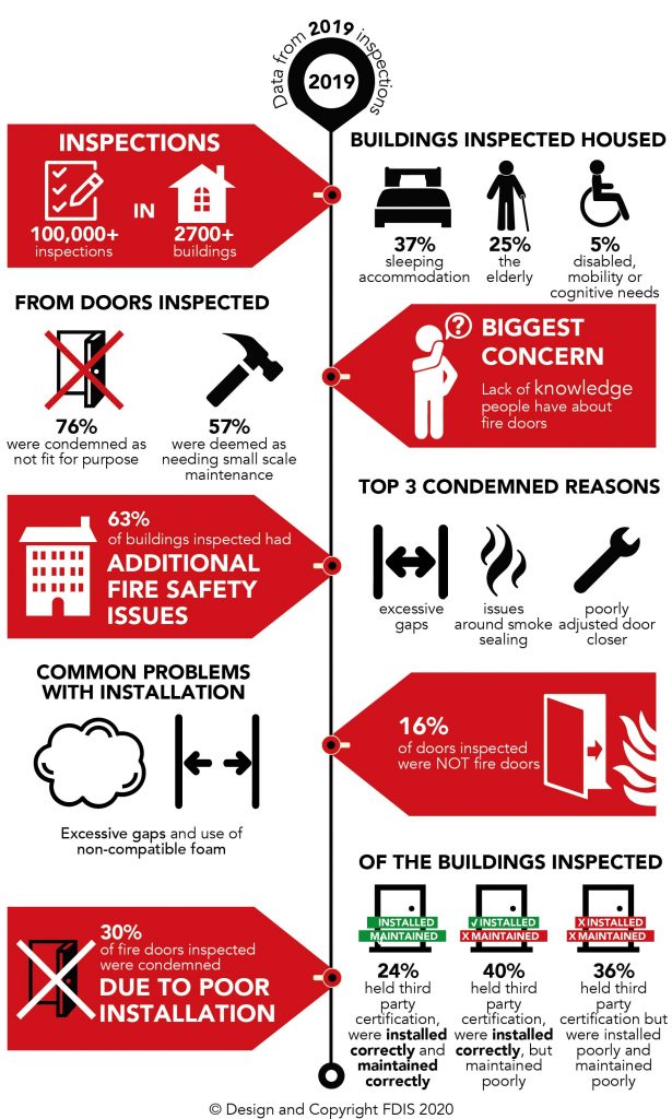 Home - Fire Door Inspection Scheme