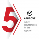 FDIS Certified Inspector - Fire Door Inspection Scheme